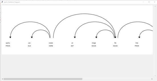 How To Diagram A Sentence Using spaCy and Python - SingerLinks