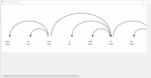 How To Diagram A Sentence Using spaCy and Python - SingerLinks
